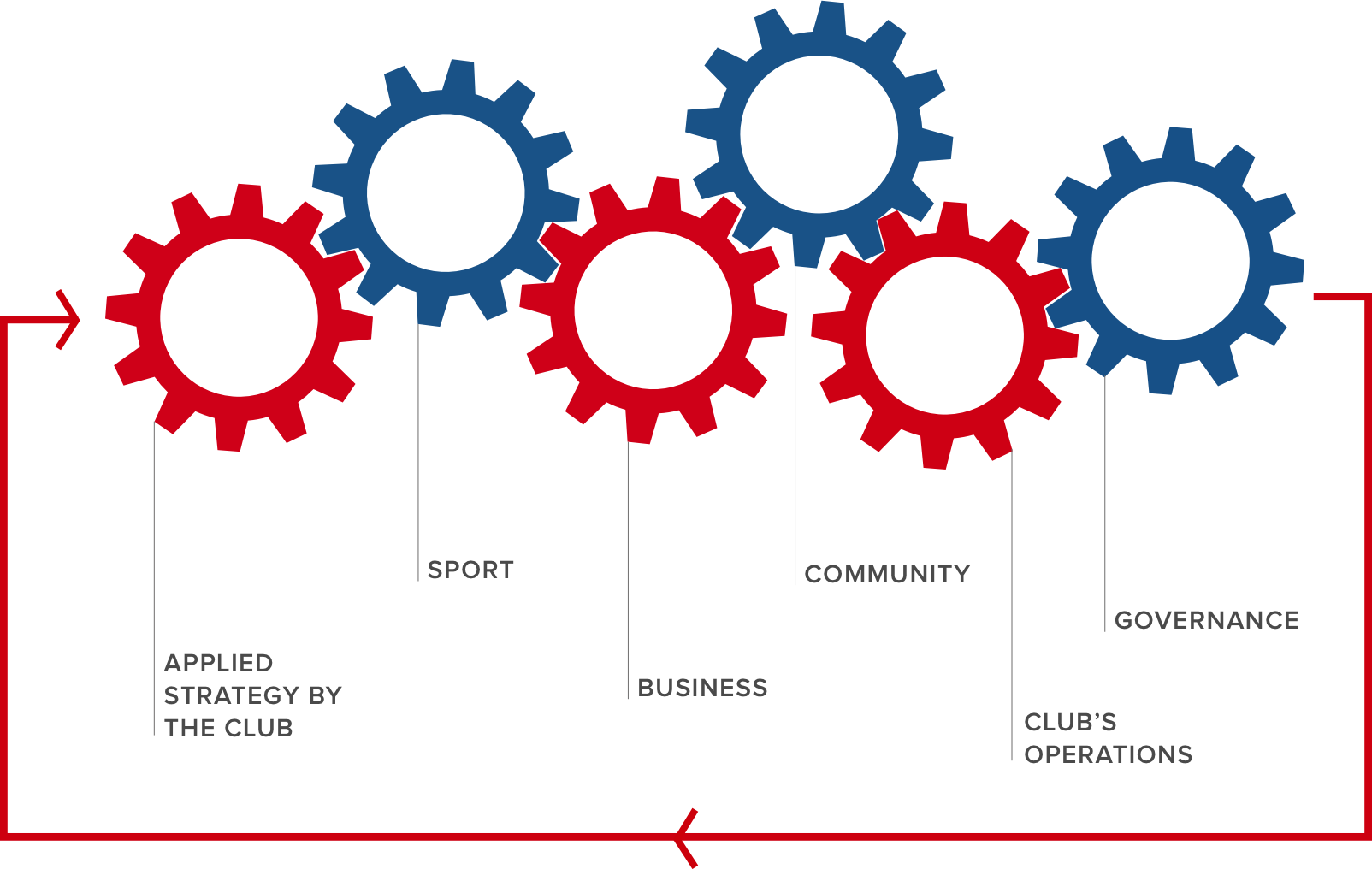 Hajduk Strategy Framework